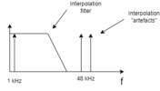 Digital Filters – In general - Ferrum